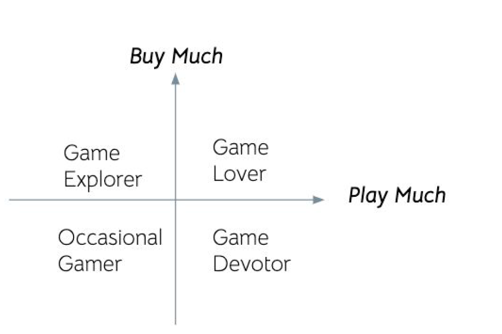 GitHub - stellazhangsy/Steam-game-platform-recommender-system-analysis