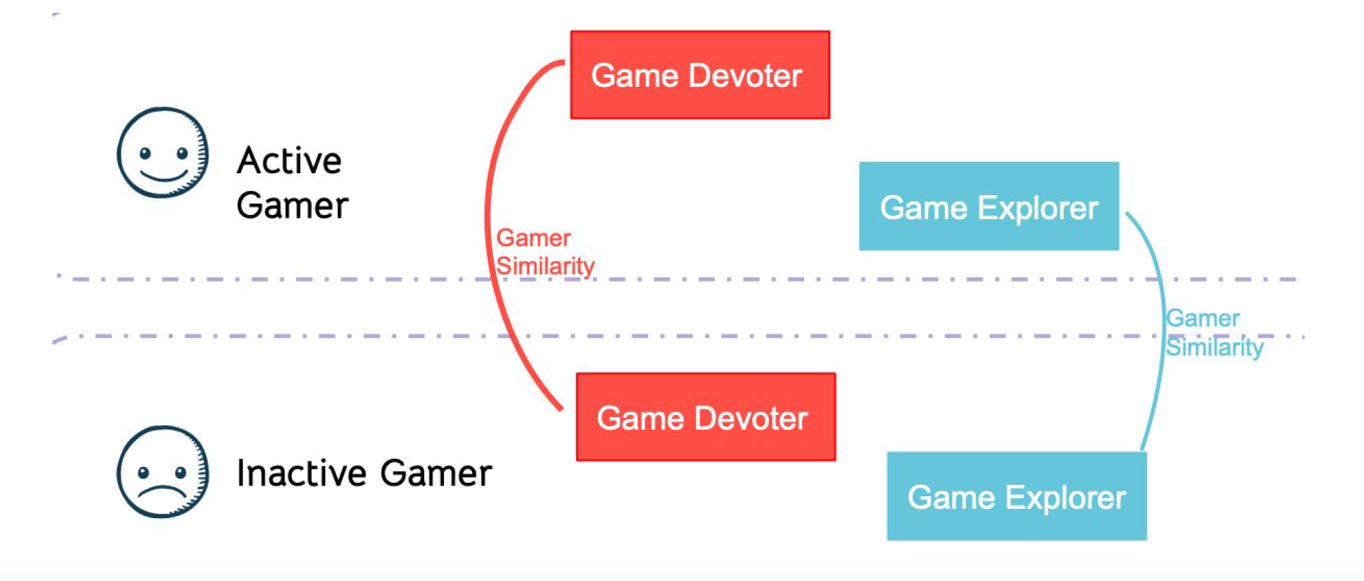 GitHub - stellazhangsy/Steam-game-platform-recommender-system-analysis