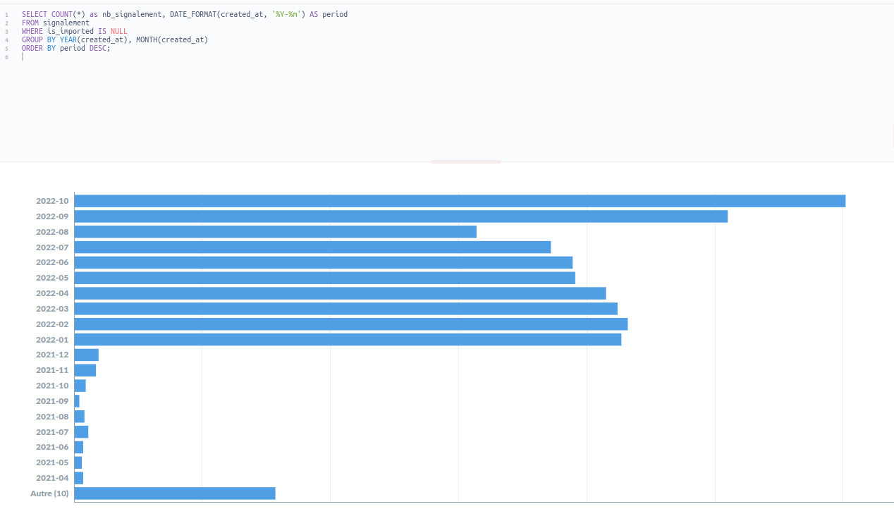 [Correction de données] corriger les 4521 signalements avec une valeur is_imported à null ...