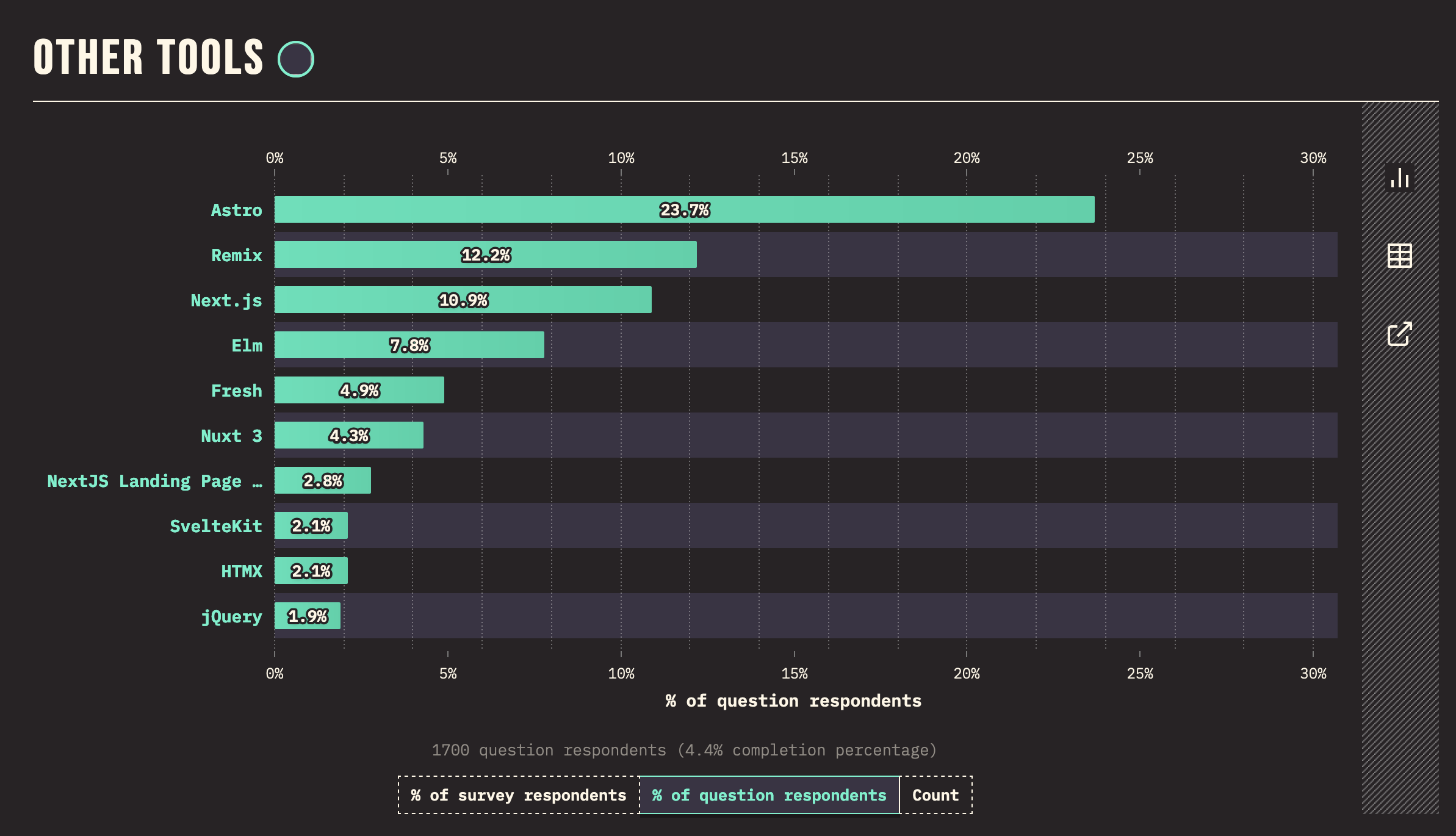 Convert htmx to TypeScript 😍 · Issue #606 · bigskysoftware/htmx · GitHub