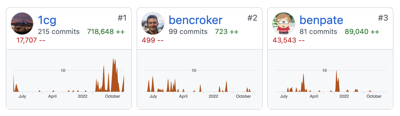 Convert htmx to TypeScript 😍 · Issue #606 · bigskysoftware/htmx · GitHub