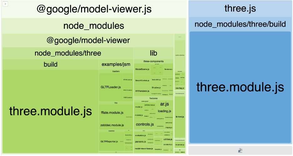 Including a Build Without Bundling Dependencies · Issue #2747 · google/model-viewer · GitHub