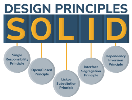 GitHub - Ajoy-1704001/OOD-Principles