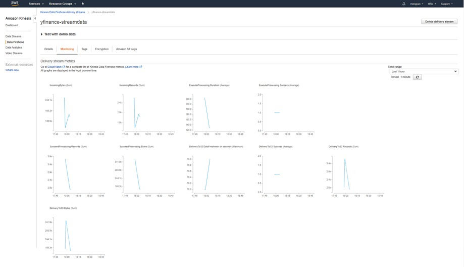 GitHub - mengyan0803/yfinance-streamingdata-Athena-query