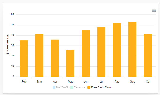 X Axis Labels Overlap When All Series Are Disabled In A Bar Chart · Issue 3381 · Apexcharts