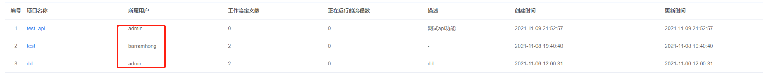 [Bug] [API] queryAllProjectList response userName is null · Issue #6766 · apache ...