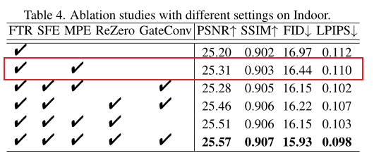 MPE module · Issue #51 · DQiaole/ZITS_inpainting · GitHub