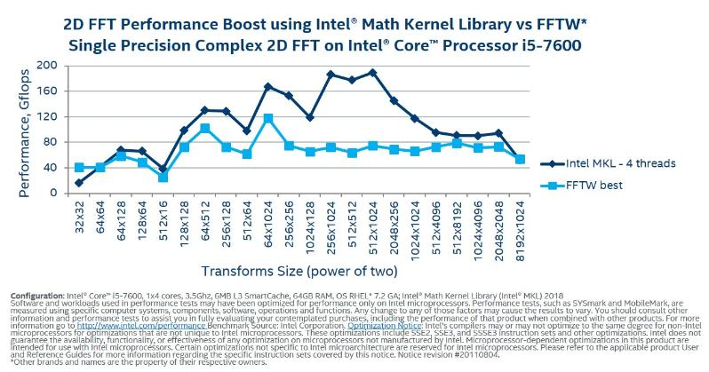Replace FFTW with numpy's FFT · Issue #2 · pavlin-policar/openTSNE · GitHub