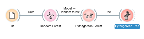 Pythagorean Tree crashes when selecting data with categorical variables ...