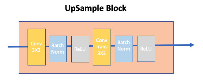 GitHub - CocoSungMin/Gachon_SW_Colorization_Contest: Multimedia&Lab ...