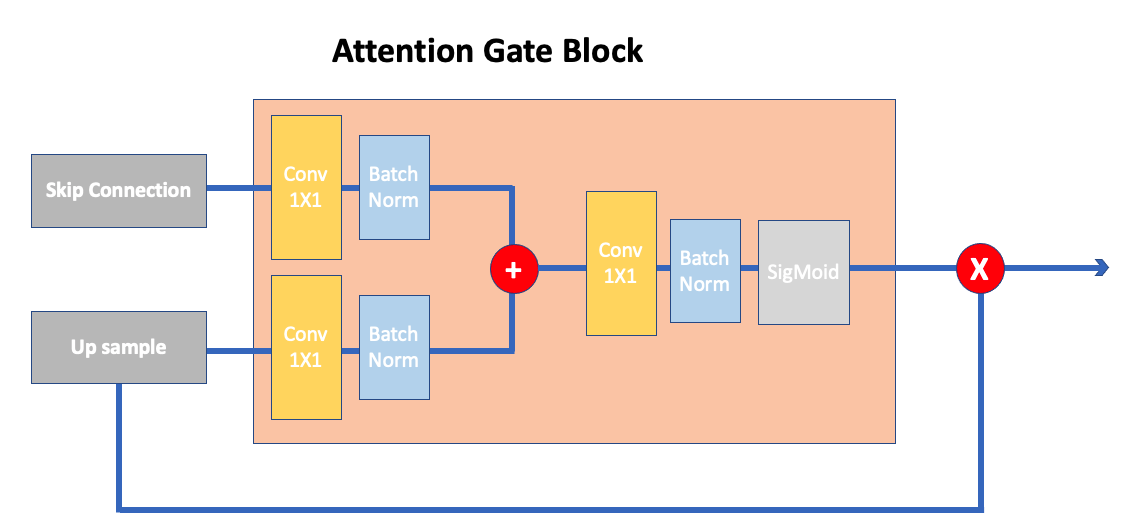 GitHub - YISOEUN/Gachon_SW_Colorization_Contest: Multimedia&Lab lecture ...