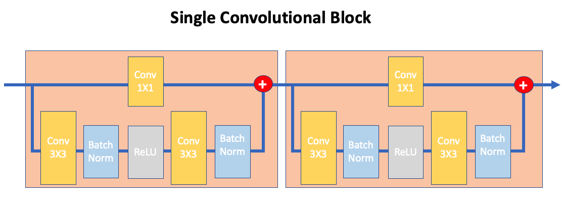 GitHub - CocoSungMin/Gachon_SW_Colorization_Contest: Multimedia&Lab ...