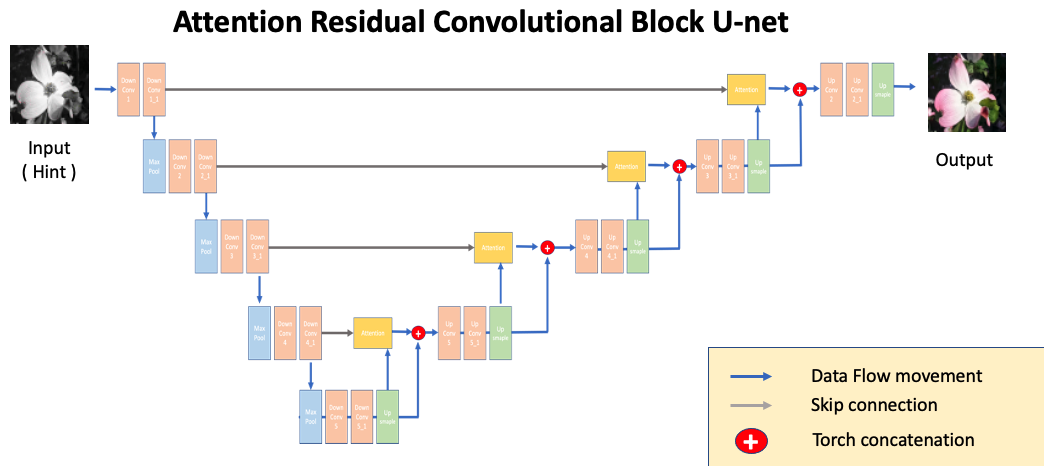 GitHub - CocoSungMin/Gachon_SW_Colorization_Contest: Multimedia&Lab ...