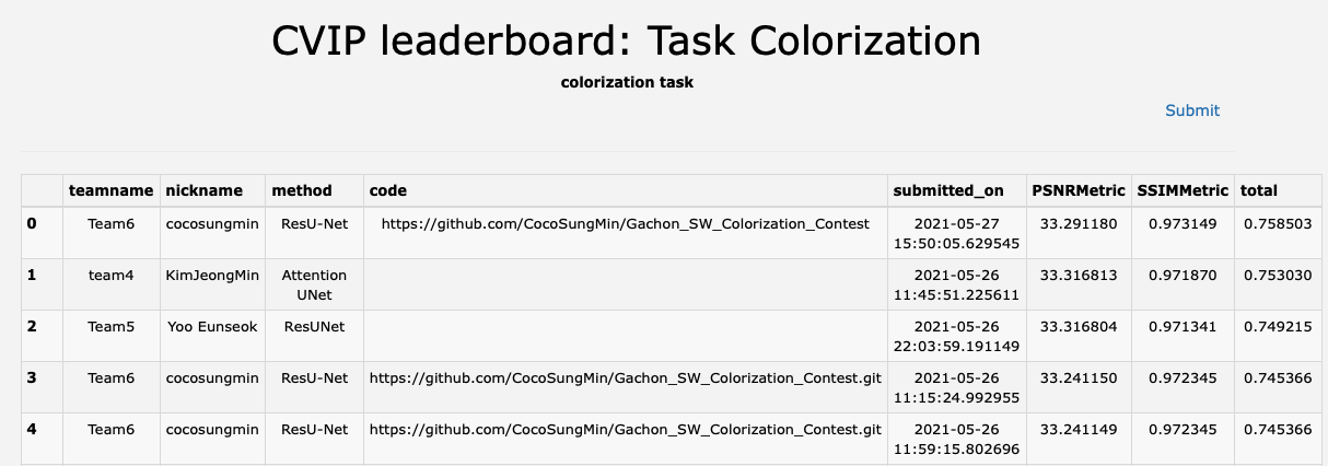 GitHub - YISOEUN/Gachon_SW_Colorization_Contest: Multimedia&Lab lecture ...