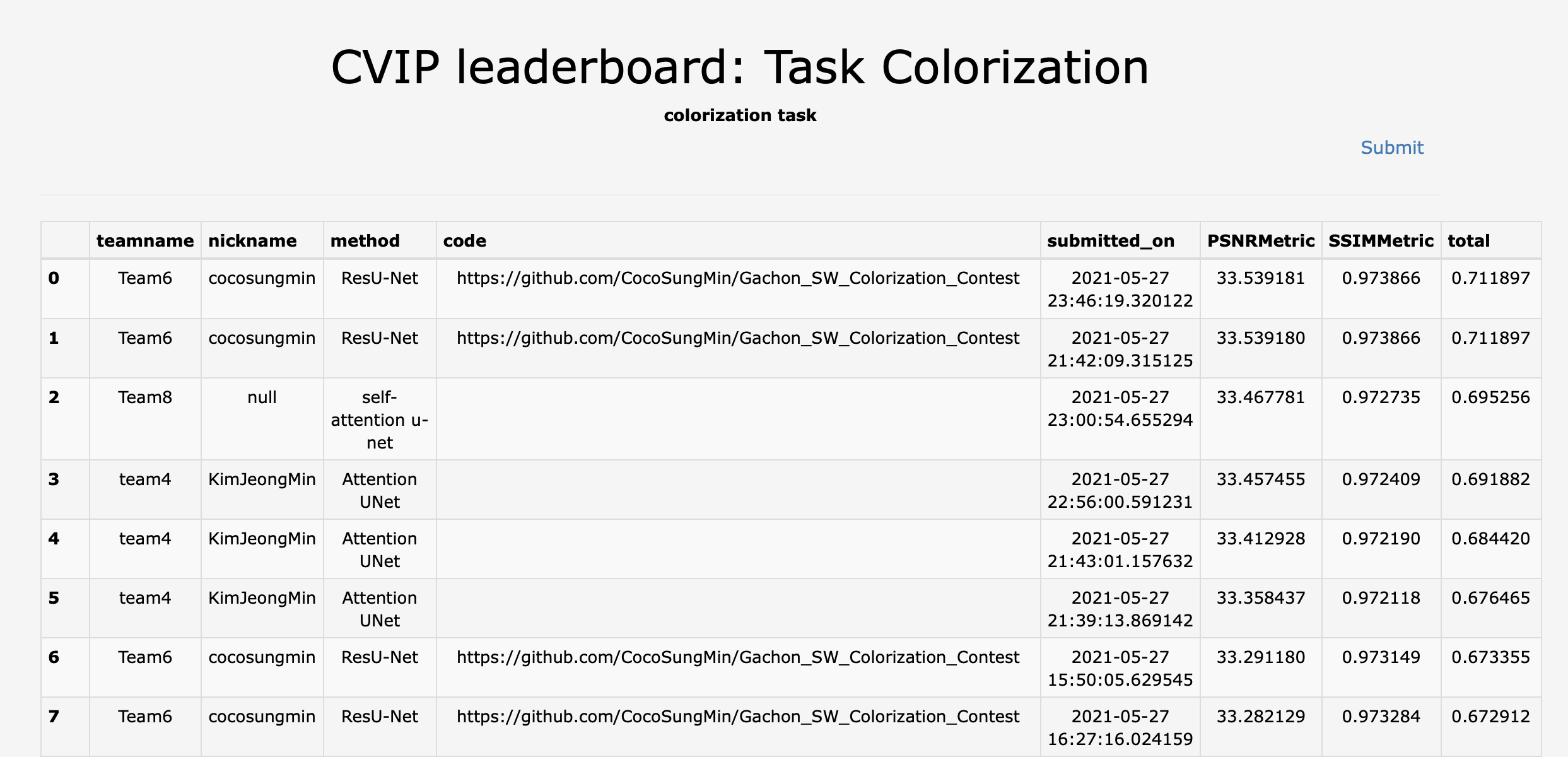 GitHub - CocoSungMin/Gachon_SW_Colorization_Contest: Multimedia&Lab ...