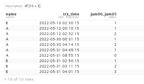 Cara menambahkan kolom baru (dengan kriteria tertentu) · teamalgoritma community · Discussion ...