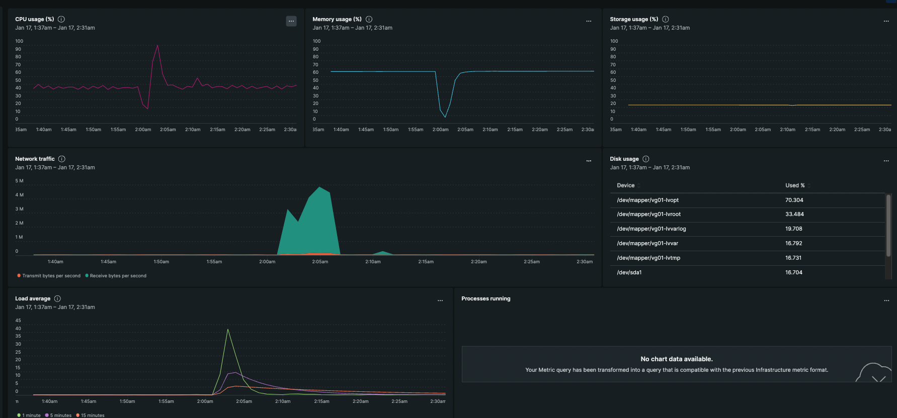100 Cpu Usage Twice Per Day After Installing Wazuh In An Agent · Issue 15678 · Wazuhwazuh