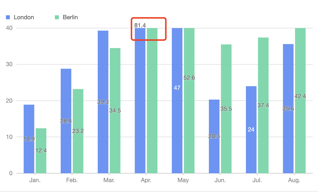 设置了limitInPlot:true，element中设置的label没有被隐藏 · Issue #3803 · antvis/G2 · GitHub