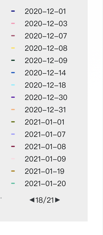图例翻页有时计算错误 · Issue #3873 · antvis/G2 · GitHub