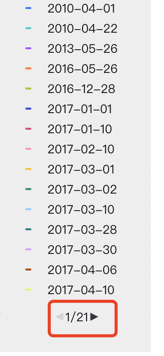 图例翻页有时计算错误 · Issue 3873 · Antvis G2 · Github