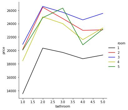 GitHub - pithun/Predicting-House-Prices-: A regression task with comprehensive EDA and Model ...