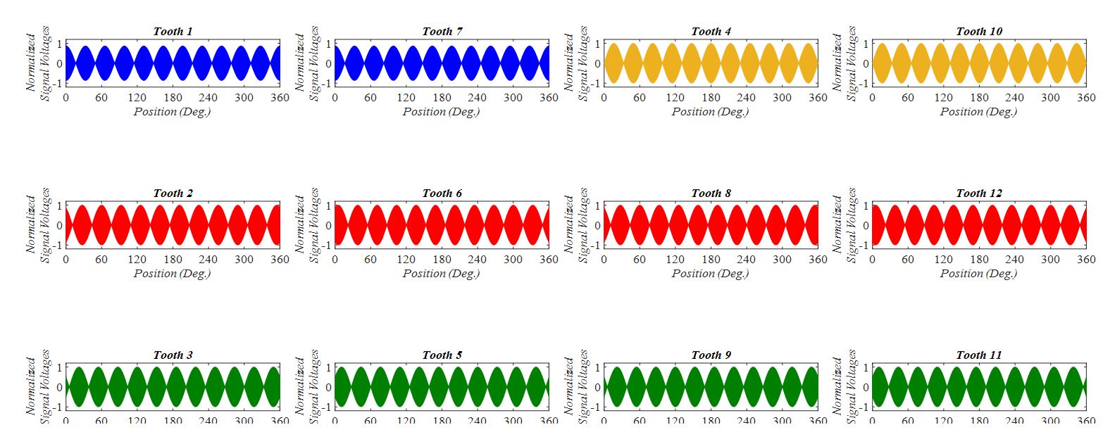 Github Mahdiemad Static Eccentricity Fault Location Diagnosis In Resolvers Using Siamese Based