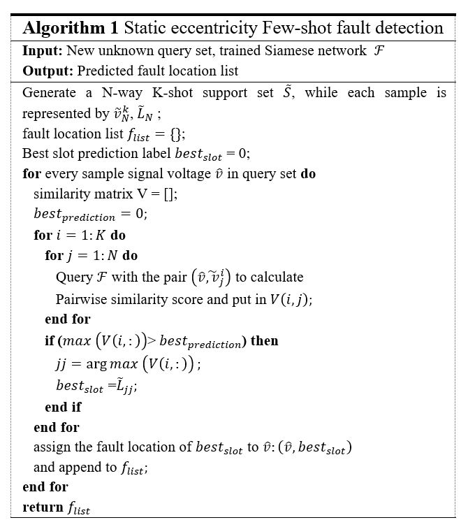 Github Mahdiemad Static Eccentricity Fault Location Diagnosis In Resolvers Using Siamese Based