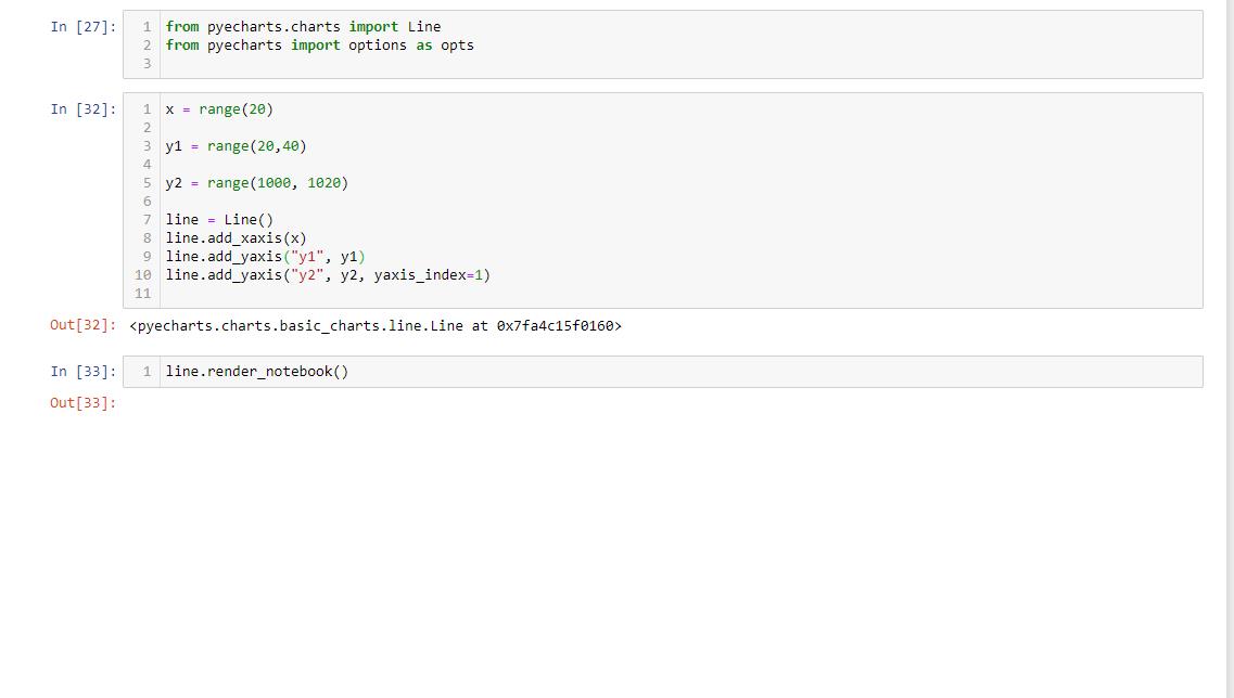 画折线图 双Y轴不显示 · Issue #1450 · pyecharts/pyecharts · GitHub