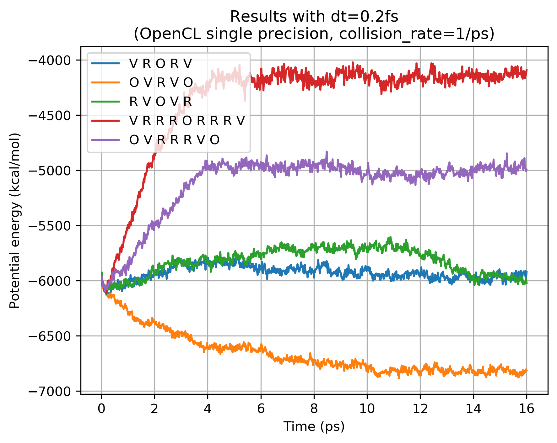 Should default OpenCL precision be `single` or `mixed`? · Issue #2398 · openmm/openmm · GitHub