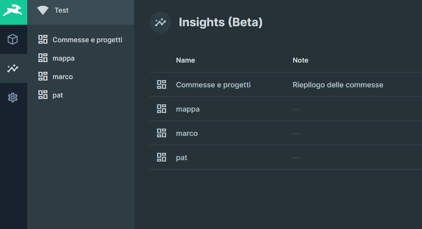 Insights (dashboards) stop working for non admin user · Issue #8846 · directus/directus · GitHub