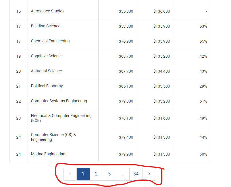 GitHub - Shalabyelectronics/payscale_scraping: Scraping Pay_scale data