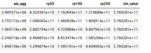 Unsequa · Issue #639 · CLIMADA-project/climada_python · GitHub