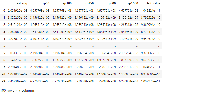 Unsequa · Issue #639 · CLIMADA-project/climada_python · GitHub