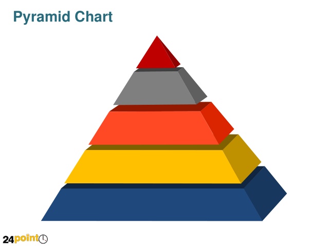 The 3D "Pyramid" is actually a cone. Please make an actual 3d pyramid chart available. · Issue ...