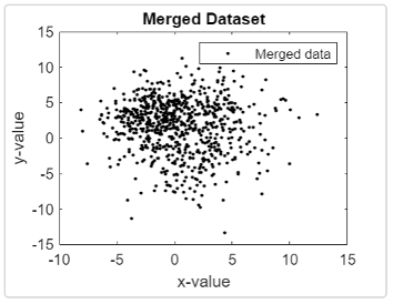 GitHub - JMChurchill/K-means-Clustering-and-Pattern-Recognition-MATlab ...