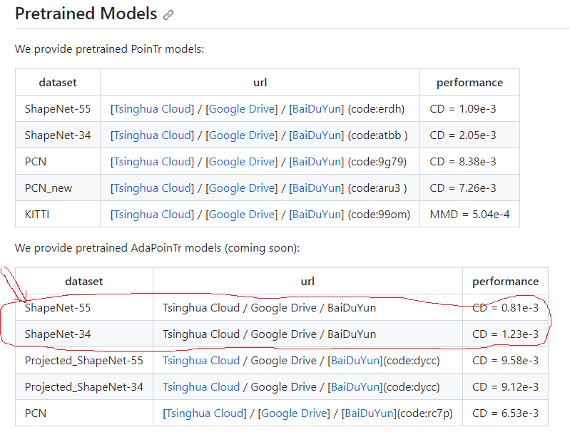 Pretrained AdaPoinTr models · Issue #132 · yuxumin/PoinTr · GitHub