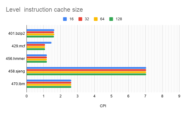 GitHub - ThanasisGiak/Computer-Architecture-lab2-Design-Space-Exploration-with-gem5