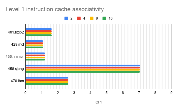 GitHub - ThanasisGiak/Computer-Architecture-lab2-Design-Space-Exploration-with-gem5