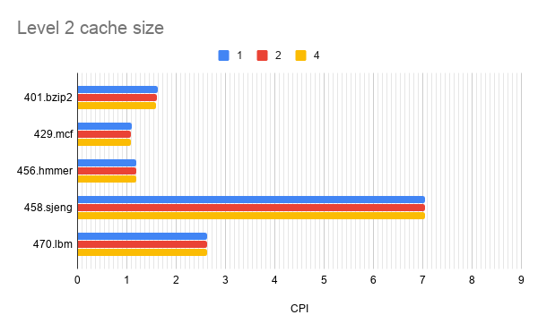 GitHub - ThanasisGiak/Computer-Architecture-lab2-Design-Space-Exploration-with-gem5