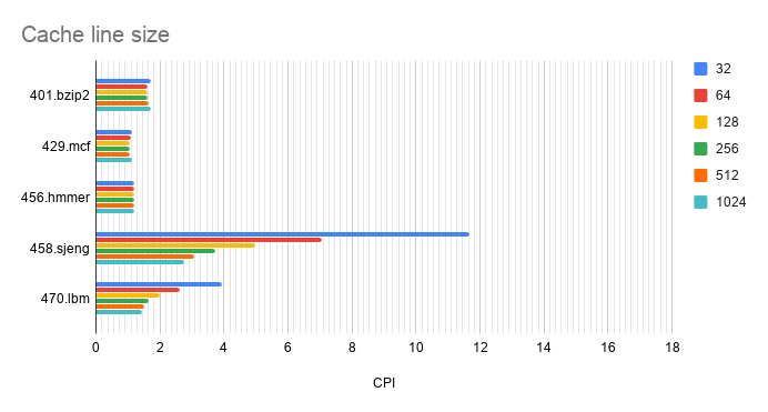 GitHub - ThanasisGiak/Computer-Architecture-lab2-Design-Space-Exploration-with-gem5