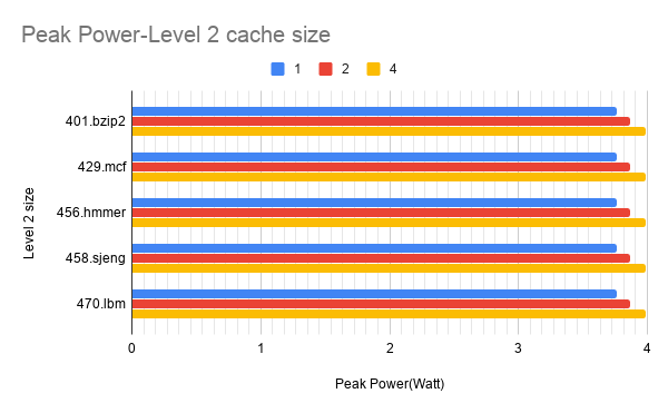 GitHub - ThanasisGiak/Computer-Architecture-lab3-Energy-Delay-Area-Product-Optimization-gem5-McPAT