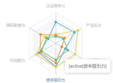 [Bug] radar.axisName formatter Using rich affects the text content of other components ...