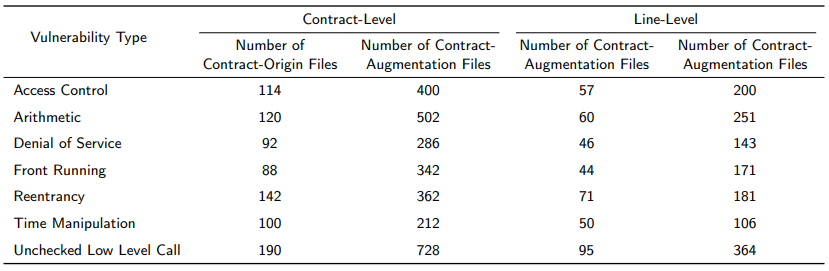 GitHub - Astronaut-diode/MVD-HG: 图神经网络训练Solidity的抽象语法树