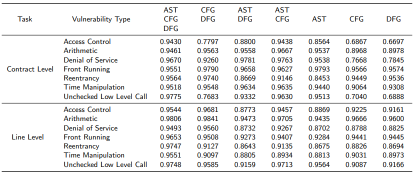 GitHub - Astronaut-diode/MVD-HG: 图神经网络训练Solidity的抽象语法树