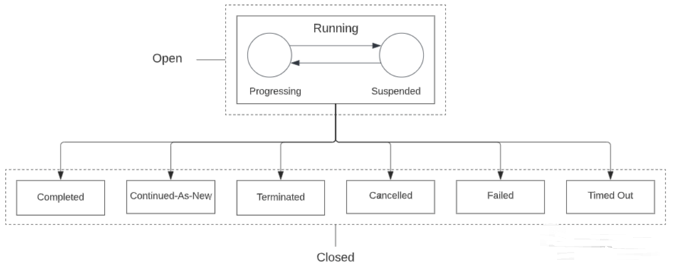 GitHub - BreezeHubs/temporal: 分布式任务调度框架Temporal介绍