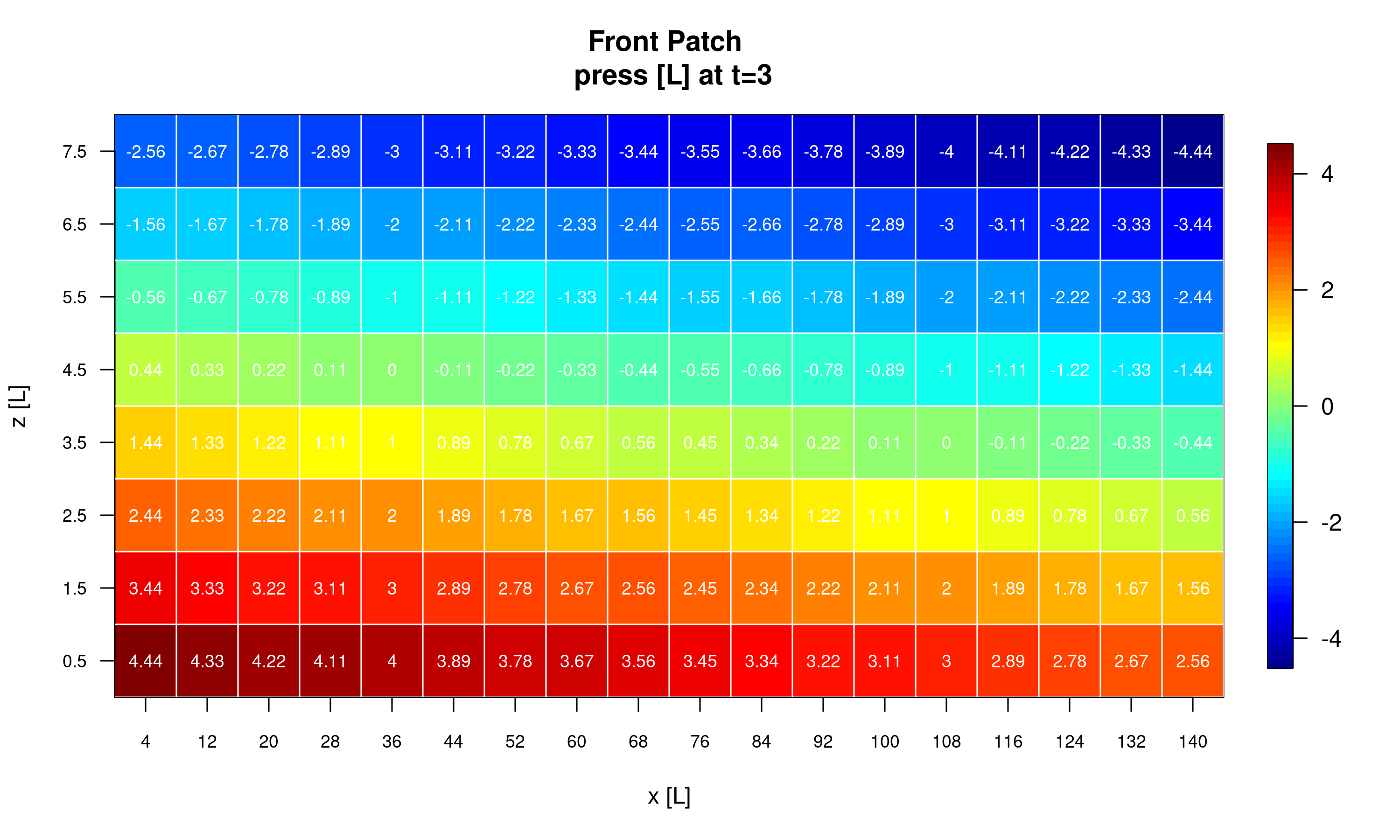 Issue assigning pressure boundary condition to patch using PressureFile and DirEquilRefPatch ...