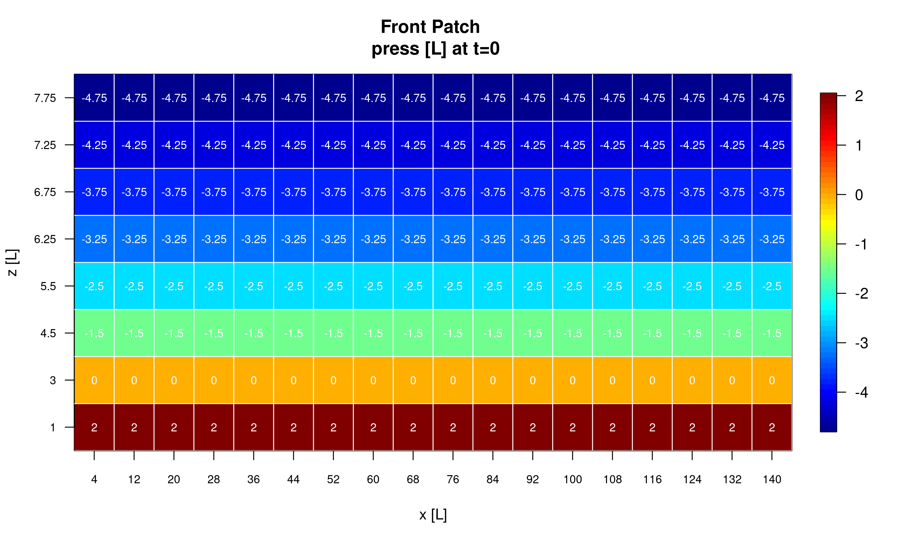 Issue assigning pressure boundary condition to patch using PressureFile and DirEquilRefPatch ...