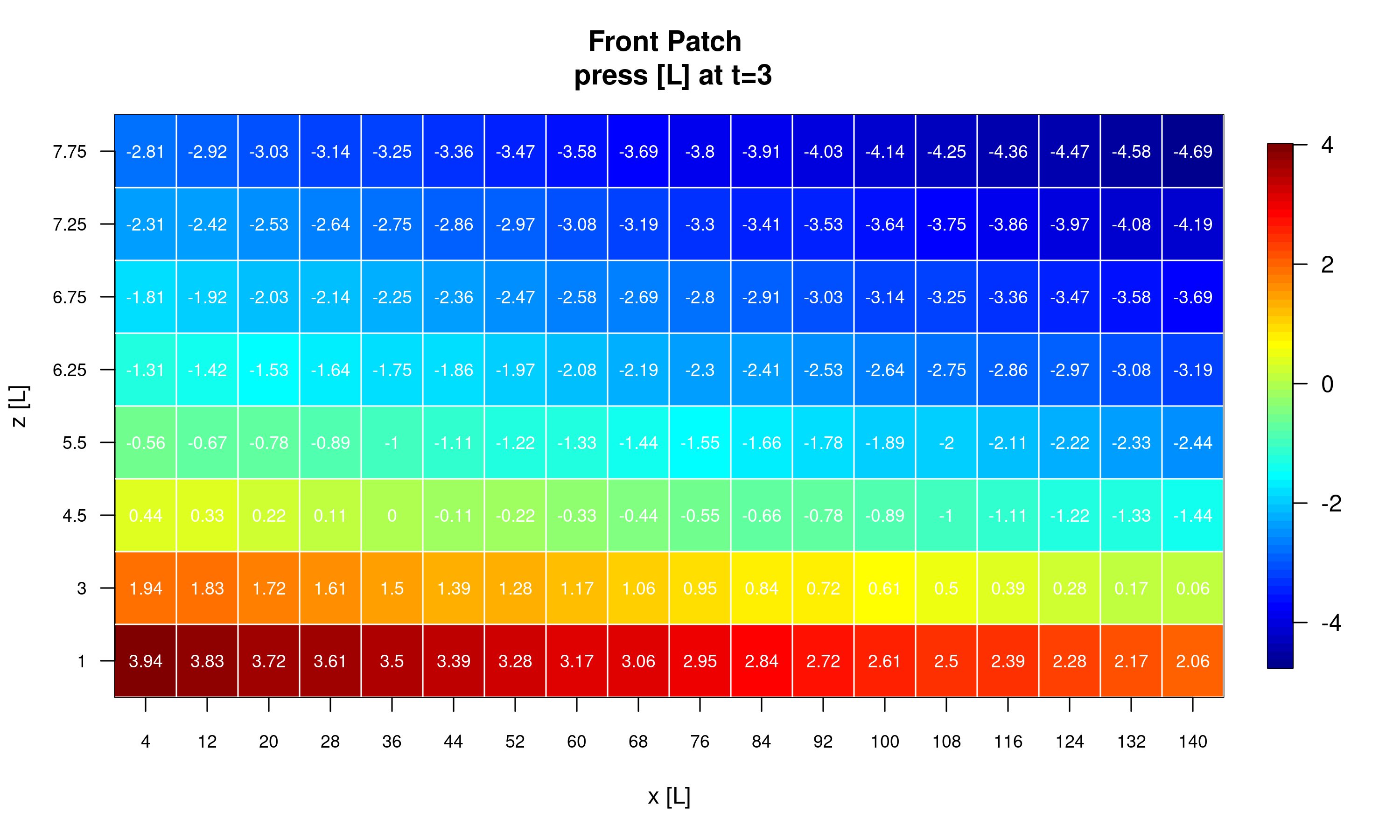 Issue assigning pressure boundary condition to patch using PressureFile ...