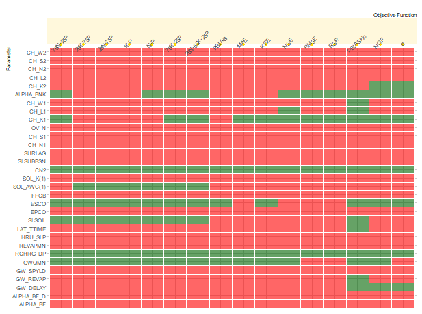Unchangeable X axis Text Vertical Adjustment When Using Scale x 