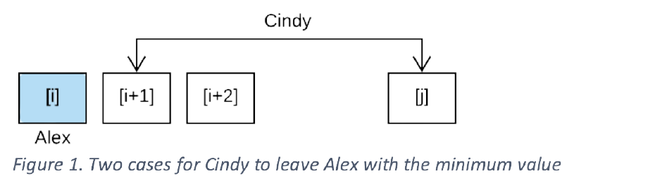 GitHub - Willy-is/algorithm-treasure-hunting: Problem solving to find ...